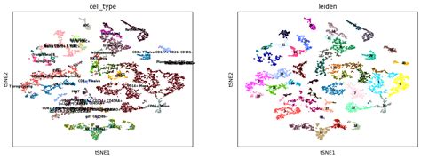 Rna Adt Scbutterfly B — Scbutterfly Documentation