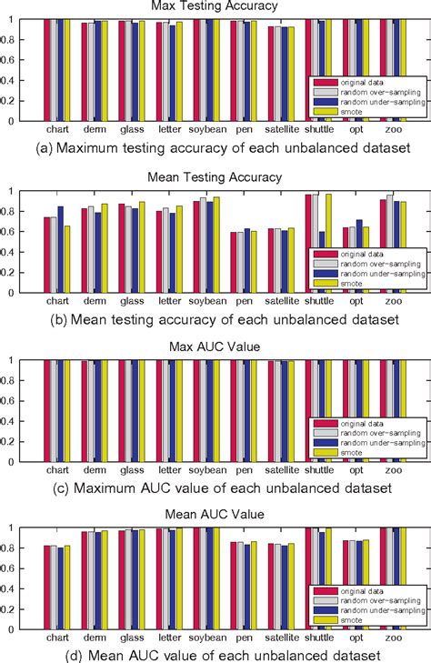 Figure 7 From A Vector Valued Support Vector Machine Model For