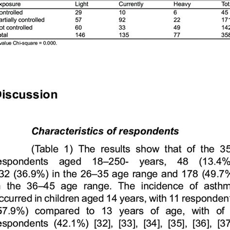 asthma correlation with cigarette smoke exposure download scientific