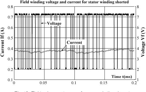 Figure 1 From Estimation Of Synchronous Machine Parameters By