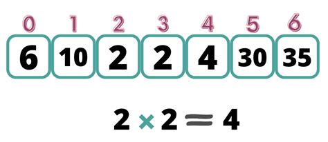 Greatest Product In Array Naukri Code