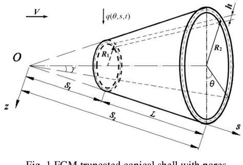 Figure 1 From Vibration Analysis Of Porous Functionally Graded Material Truncated Conical Shells