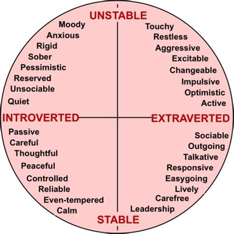 Extrovert Vs Introvert Quotes Quotesgram