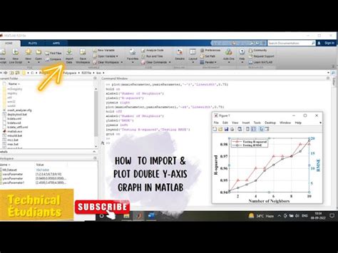 Matlab Plot Two Sets Of Data With One Yaxis And Two X Creating Matlab