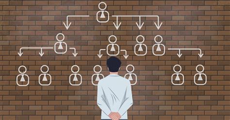 Checklist On How To Effectively Work With A Hired Developer Team By Aristek Systems Jul