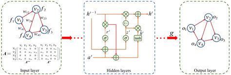 Remote Sensing Free Full Text Text Semantic Fusion Relation Graph Reasoning For Few Shot