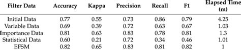 Prediction Accuracy With Knn Classifier Prediction Accuracy Based On