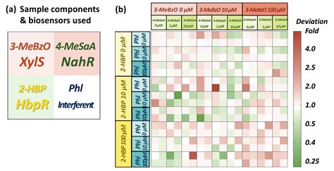 Teampekingprojectbiosensorsmulticomponentanalysis