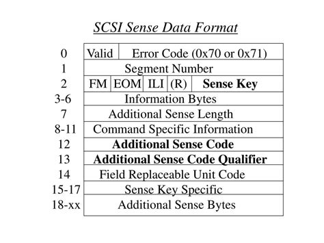 PPT S Mall C Omputer S Ystem I Nterface PowerPoint Presentation Free Download ID