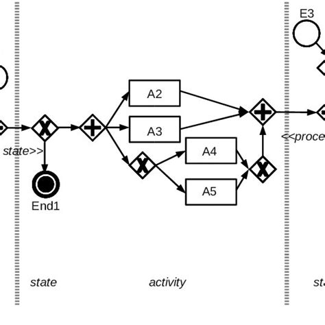 Basic Business Process Flow Pattern Bpf Pattern 12 Download Scientific Diagram