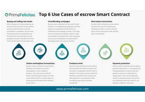 Top 6 Use Cases Of Escrow Smart Contractpdf