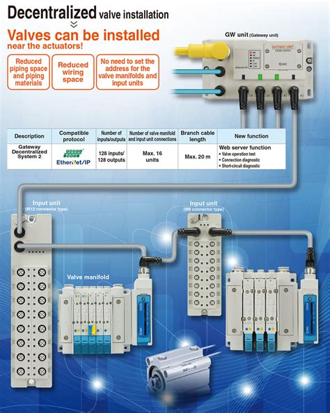 WEB Catalog SMC CORPORATION WEB Catalog SMC CORPORATION
