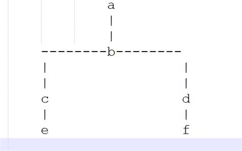Execution Tree Structure In Activiti For A Multi Instance Case Stack