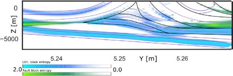 comparison of posterior model ensemble entropy and one of the