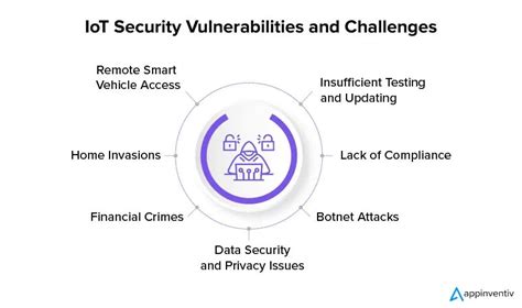 Oleksandr Osmud On Linkedin Iot Iotdevices Networksecurity