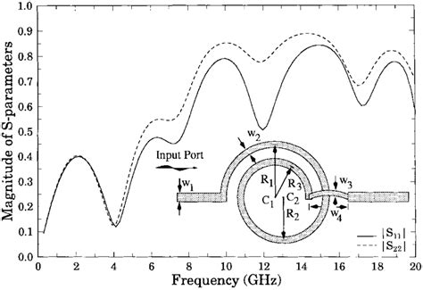 S Parameters Of A Spiral Inductor Connected In Series With Two