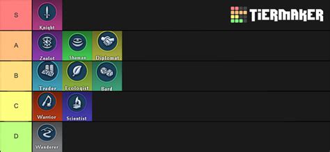 Spore Archtype Tiers Tier List Community Rankings Tiermaker