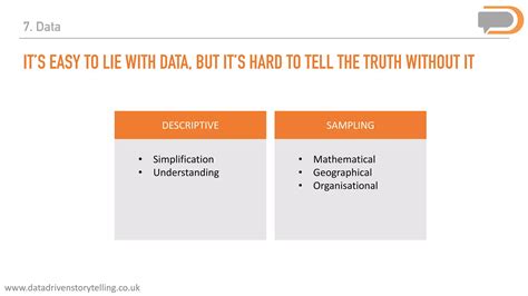 Measurement Dashboard Design Ppt