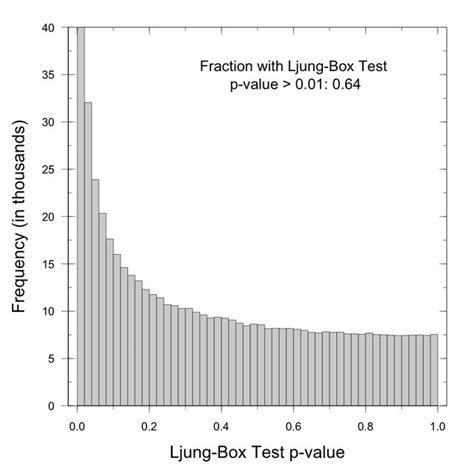 scalar features used in the optimized random forest classifier