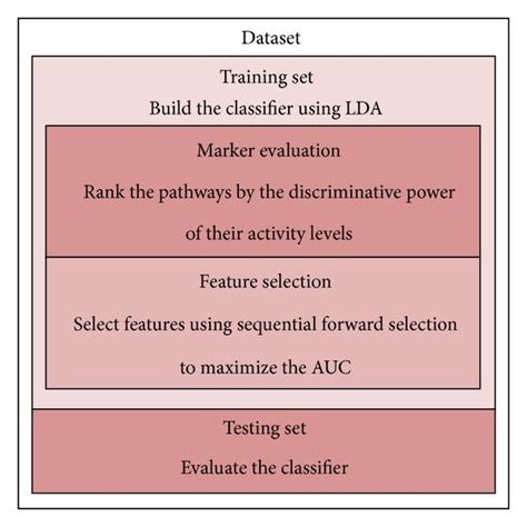 Classification Performance For Cross Dataset Experiments We Repeated