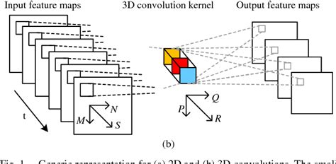 Figure 2 From Enhanced Efficiency 3d Convolution Based On Optimal Fpga