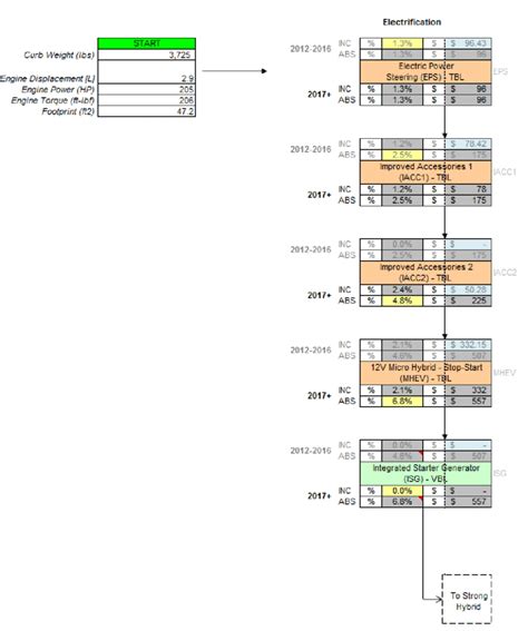 Hybrid Technology Decision Tree Figure Shows Example Decision Trees Download Scientific