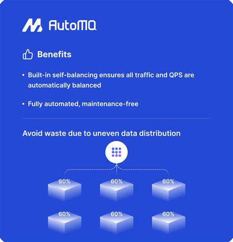Automq Vs Apache Kafka Better Performance And Cost Effective
