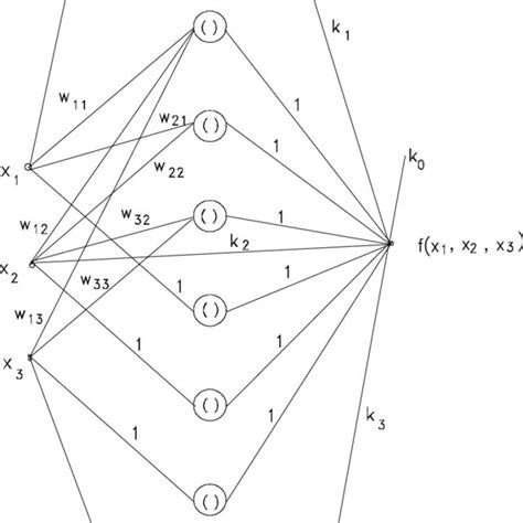 1 Quadratic Mapping Network Download Scientific Diagram