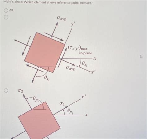 solved mohr s circle which element shows reference point