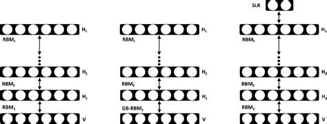 Figure 4 From A Fingerprinting Indoor Localization Algorithm Based Deep Learning Semantic Scholar