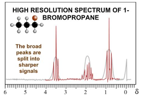 4 8 2 High Resolution Proton Nmr Spectroscopy Flashcards Quizlet