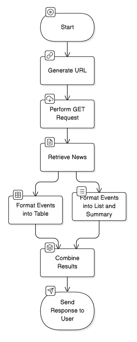 i just discovered perplexity sonar reasoning an llm with real time web