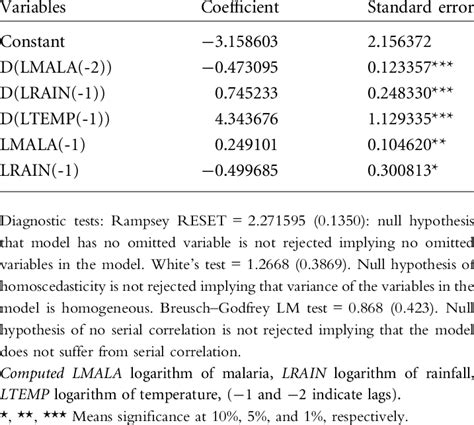 Deficit Of Ba Unrestricted Use Error In Sap At Jessica Fischer Blog