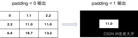【pytorch单点知识】深入理解与应用转置卷积convtranspose2d模块 程序员导航网