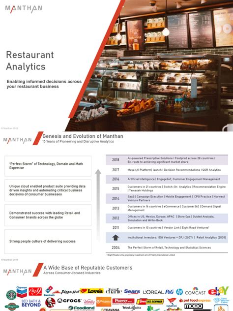 Restaurant Analytics Pdf