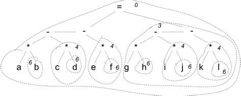 Parsing Expressions By Recursive Descent