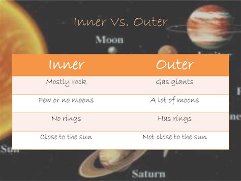 PPT Inner Vs Outer PowerPoint Presentation Free Download ID 3169341