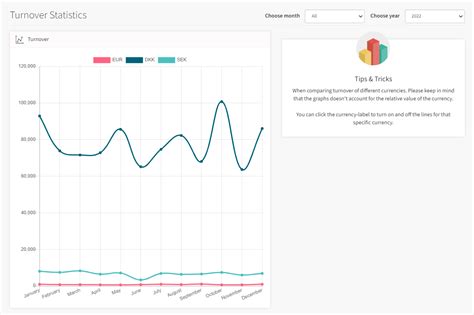 Statistics OnPay Documentation