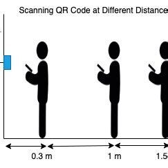 Illustration Of User Distance To QR Code Scanning Download Scientific Diagram