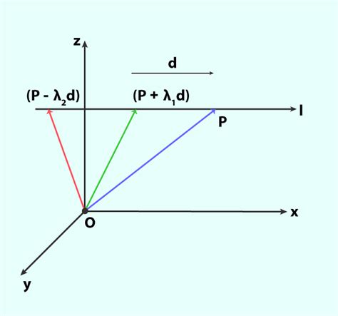 A Vector Equation For Line