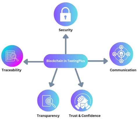 Figure 2 From A Blockchain Based Framework For Distributed Agile Software Testing Life Cycle