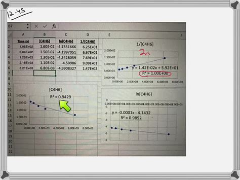 The Isomerization Reaction Of Cis 2 Butene Shown In Figure 15 3 Is Found Experimentally To