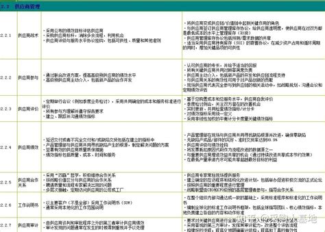 Scm供应链管理的6大方面和39个流程标准（建议收藏） 知乎