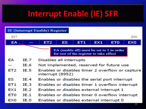 8051 microcontroller ppt s by er swapnil kaware pptx