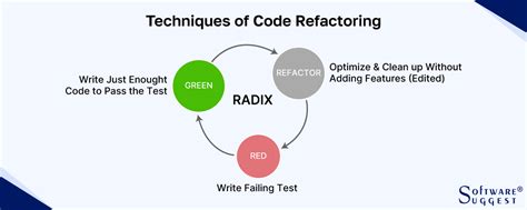 What Is Extreme Programming Xp A Complete Introduction