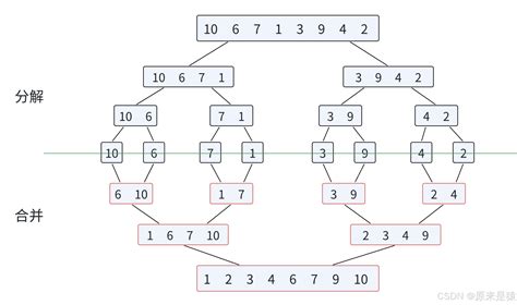 排序归并排序归并排序 Excel Home Csdn博客