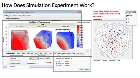 robust optimisation of processes and products by using monte carlo