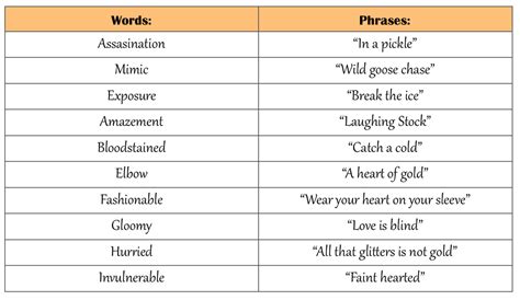 Language William Shakespeare