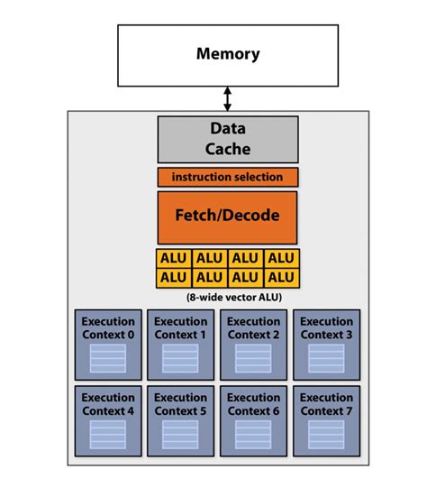 Pooling In Embedding Pooling Is Typically Used In Natural By Suvasis Mukherjee Medium