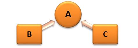 Absolute Core Java Inheritance In Java